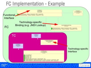 7irene Application Reference Model - Presented at OT2004 | PPT