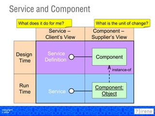 7irene Application Reference Model - Presented at OT2004 | PPT
