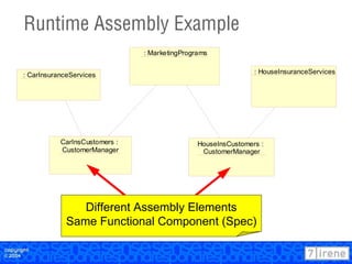 7irene Application Reference Model - Presented at OT2004 | PPT