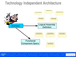 7irene Application Reference Model - Presented at OT2004 | PPT