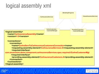 7irene Application Reference Model - Presented at OT2004 | PPT