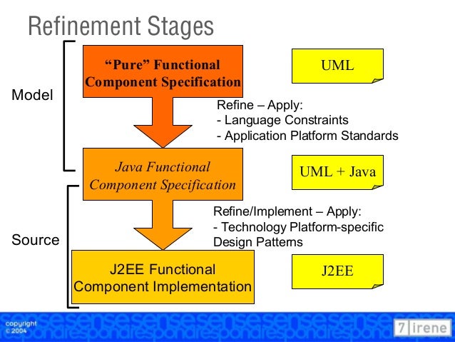 7irene Application Reference Model - Presented at OT2004