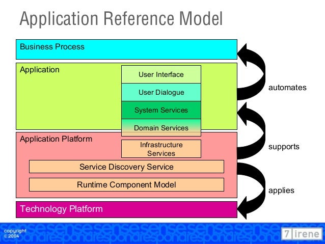 7irene Application Reference Model - Presented at OT2004