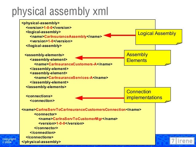 7irene Application Reference Model - Presented at OT2004