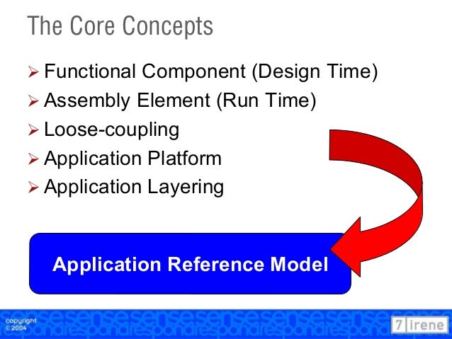 7irene Application Reference Model - Presented at OT2004