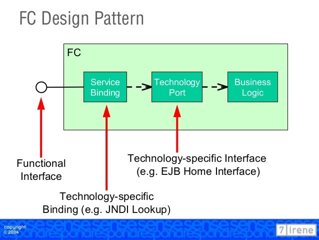 7irene Application Reference Model - Presented at OT2004