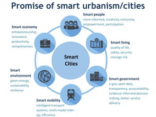 Planning in an era of smart urbanism | PPT