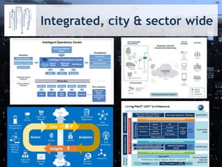 Planning in an era of smart urbanism | PDF