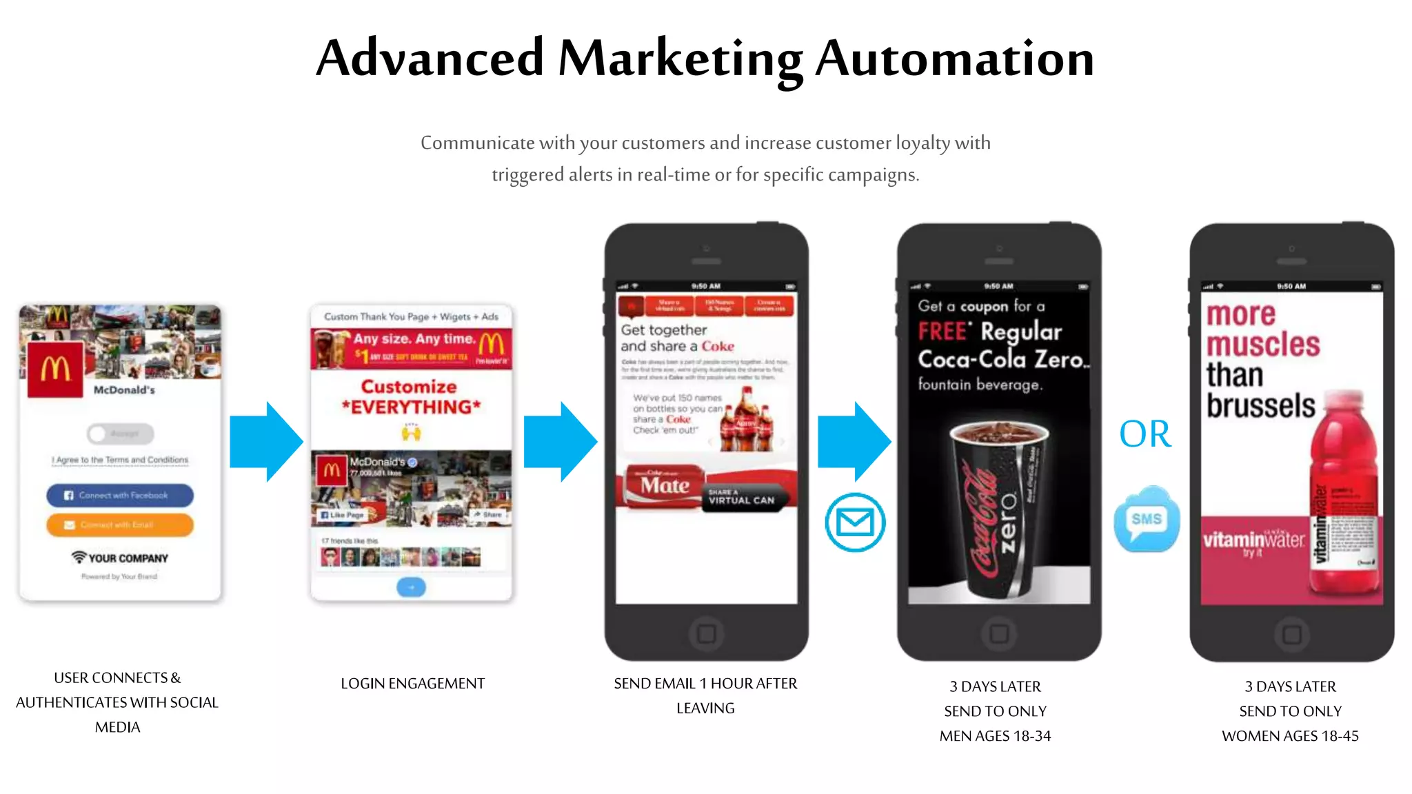 WiFi Marketing Campaign Ideas | PPTX