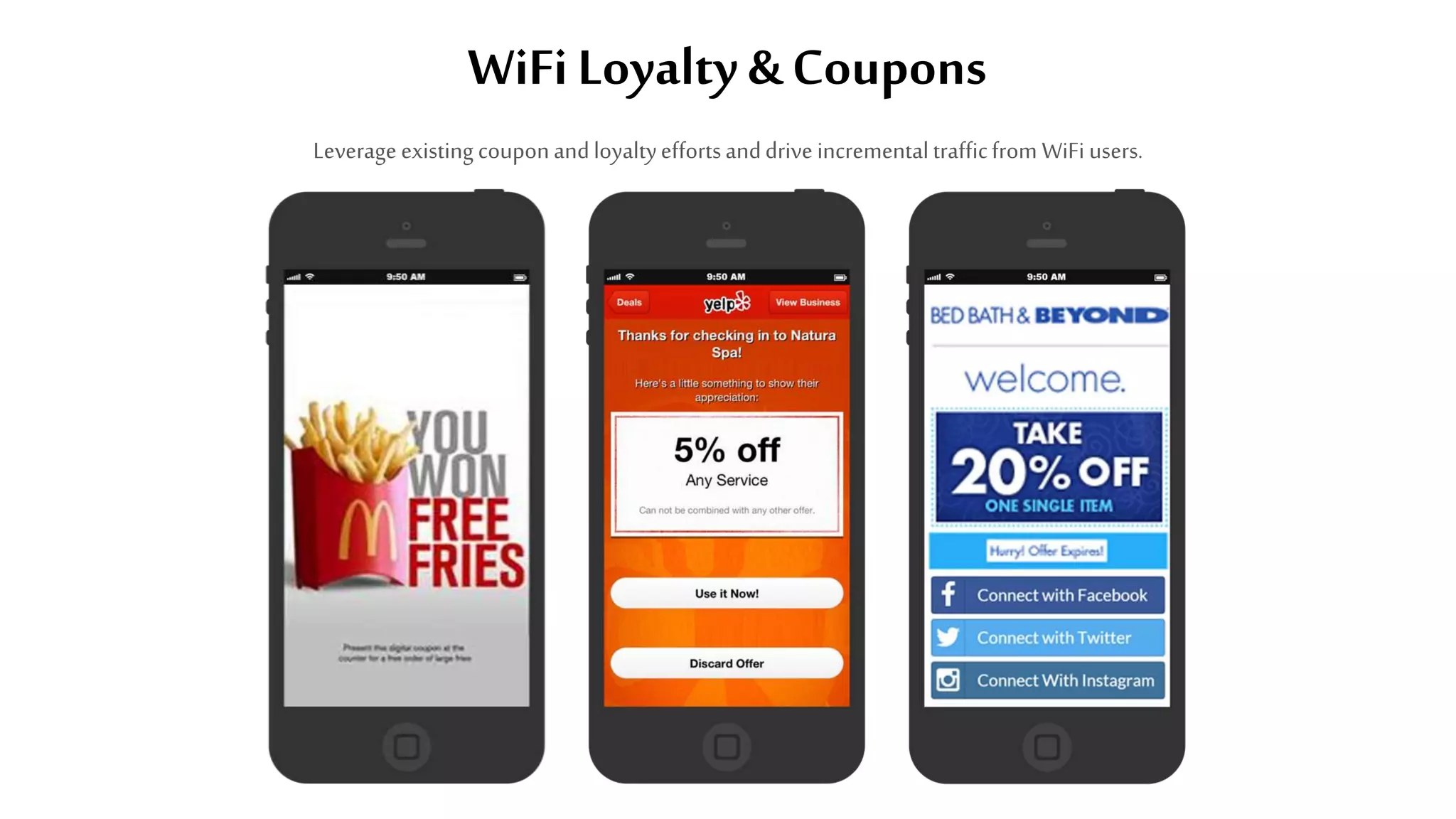 WiFi Marketing Campaign Ideas | PPTX