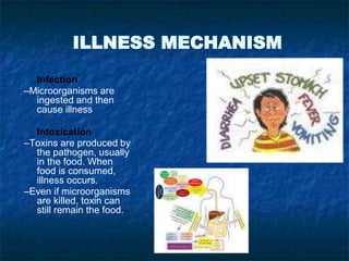 Role of Microbiology in Food Safety | PPT