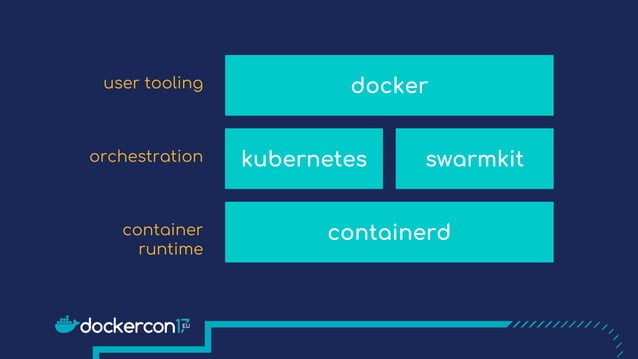 Container Orchestration From Theory To Practice Ppt