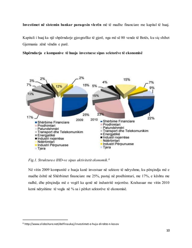 Investimet e huaja direkte bb- | PDF