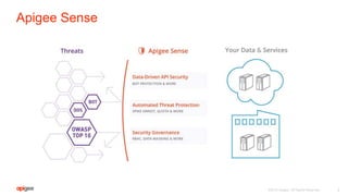 API Security Lifecycle | PPTX