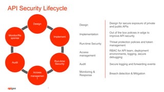 API Security Lifecycle | PPTX