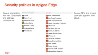 API Security Lifecycle | PPTX
