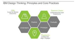 Uxpa design thinking workshop | PPT