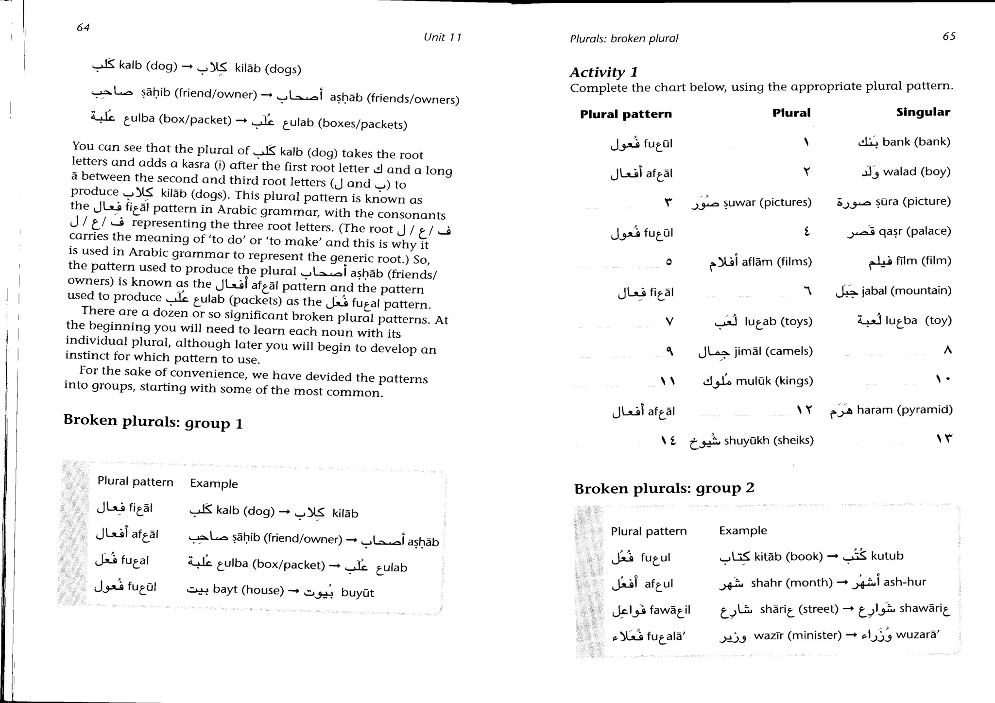 Easy arabic grammar | PDF