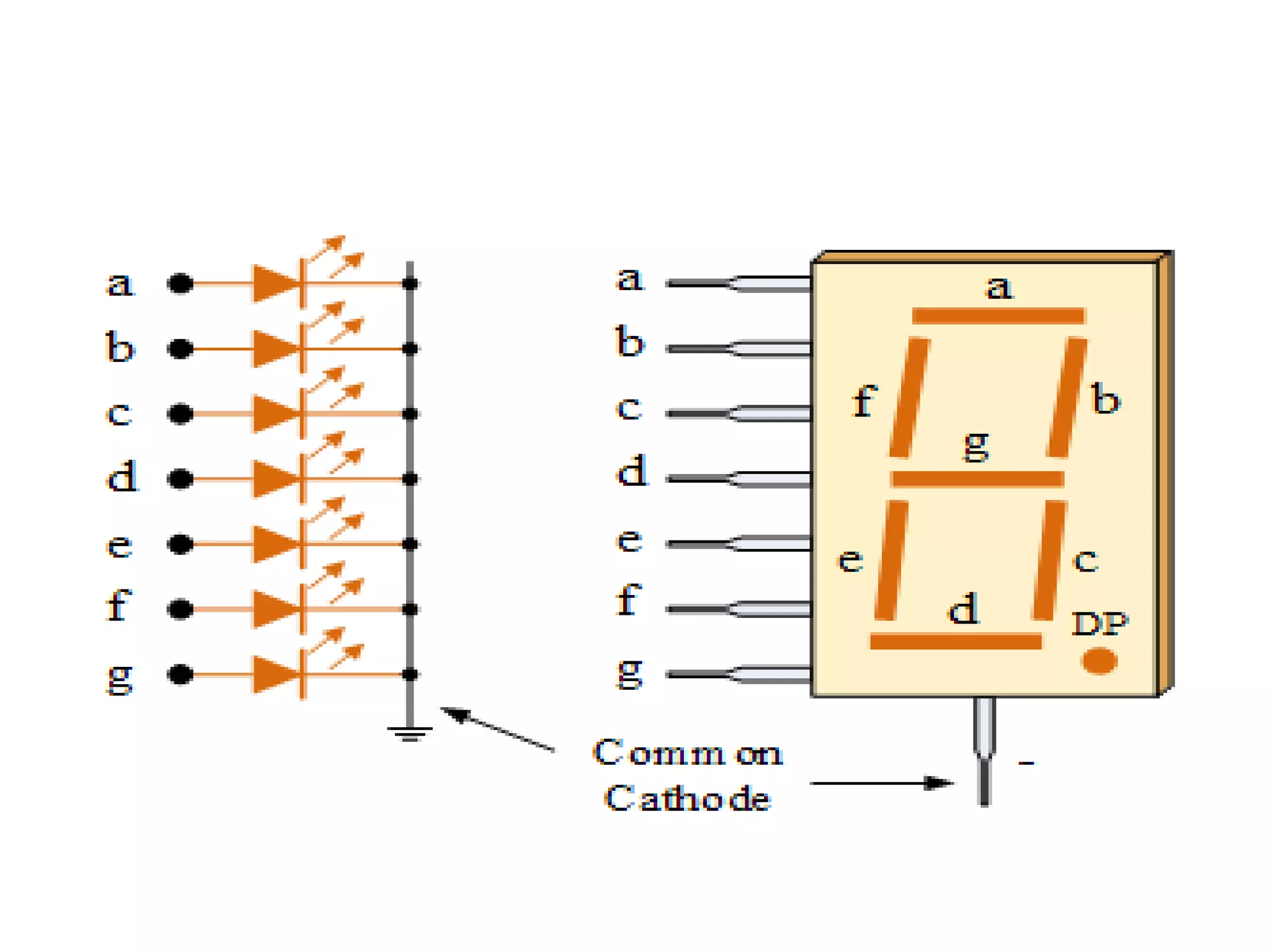 7 Segment Decoder | PPTX | Programming Languages | Computing