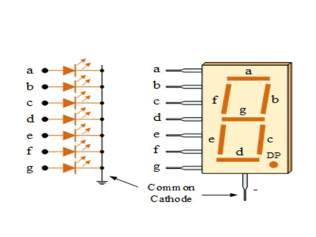 7 Segment Decoder | PPTX | Programming Languages | Computing