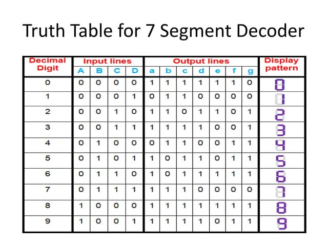 7 Segment Decoder | PPTX | Programming Languages | Computing