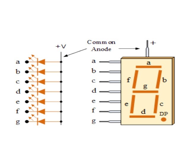 7 Segment Decoder