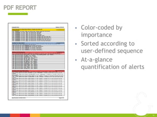 Configurable Alerts Framework for PeopleSoft | PPT