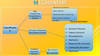 Implantable Drug Delivery System | | 7th Semester | | NDDS | PPTX
