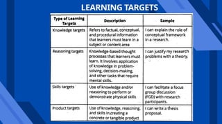 ASSESSMENT PURPOSES, LEARNING TARGETS AND METHODS.pptx