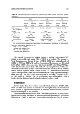Estimated Exposure to Phthalates in Cosmetics & Risk Assessment | PDF