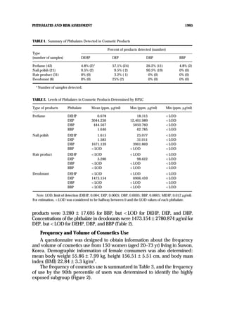 Estimated Exposure to Phthalates in Cosmetics & Risk Assessment | PDF