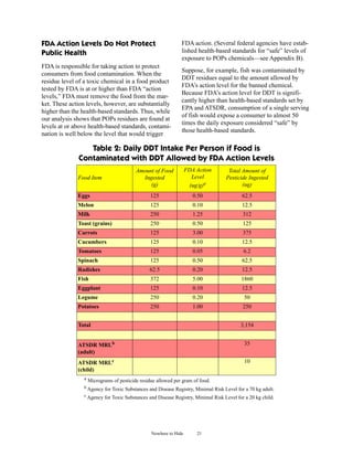 Nowhere to Hide - Persistent Toxic Chemicals in the Food Supply | PDF