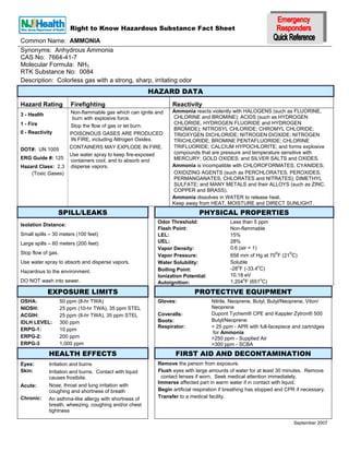 Ammonia - Hazardous Substance Fact Sheet | PDF | First Aid | Injuries