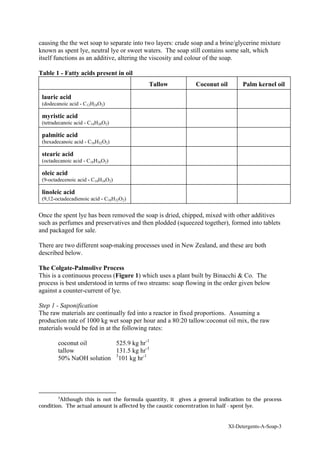 Soap & Detergent Making - A Guidebook for Making your own Soap | PDF