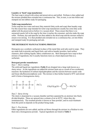 Soap & Detergent Making - A Guidebook for Making your own Soap | PDF