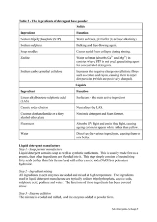 Soap & Detergent Making - A Guidebook for Making your own Soap | PDF