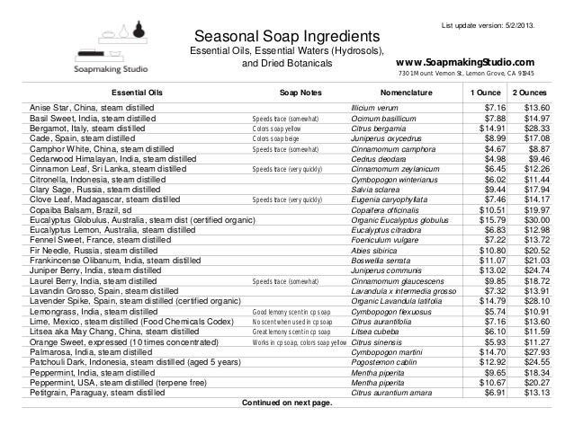 Soap Ingredients List Essential Oils Essential Waters Hydrosols soap-ingredients-list-essential-oils-essential-waters-hydrosols