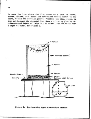 Lye Naptha And Extraction