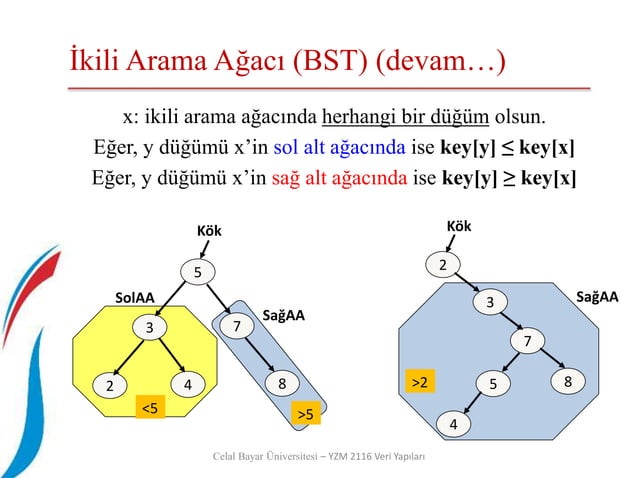 Yzm 2116 Bölüm 8 - İkili Arama Ağacı - Binary Search Tree