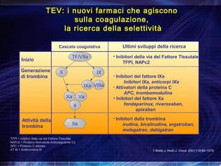 Anemo 2015-31-Ferrari-La prevenzione tromboembolica in chirurgia ...
