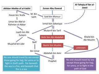 Dr. Jonathan AC Brown - How to Approach Hadith | PPT