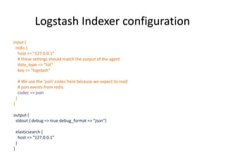 Logstash | PPTX