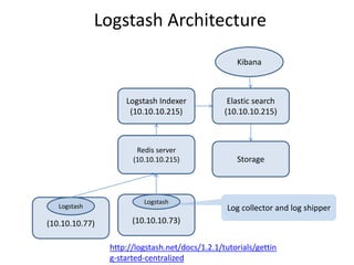 Logstash | PPTX