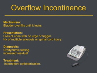 Urinary Incontinence | PPTX