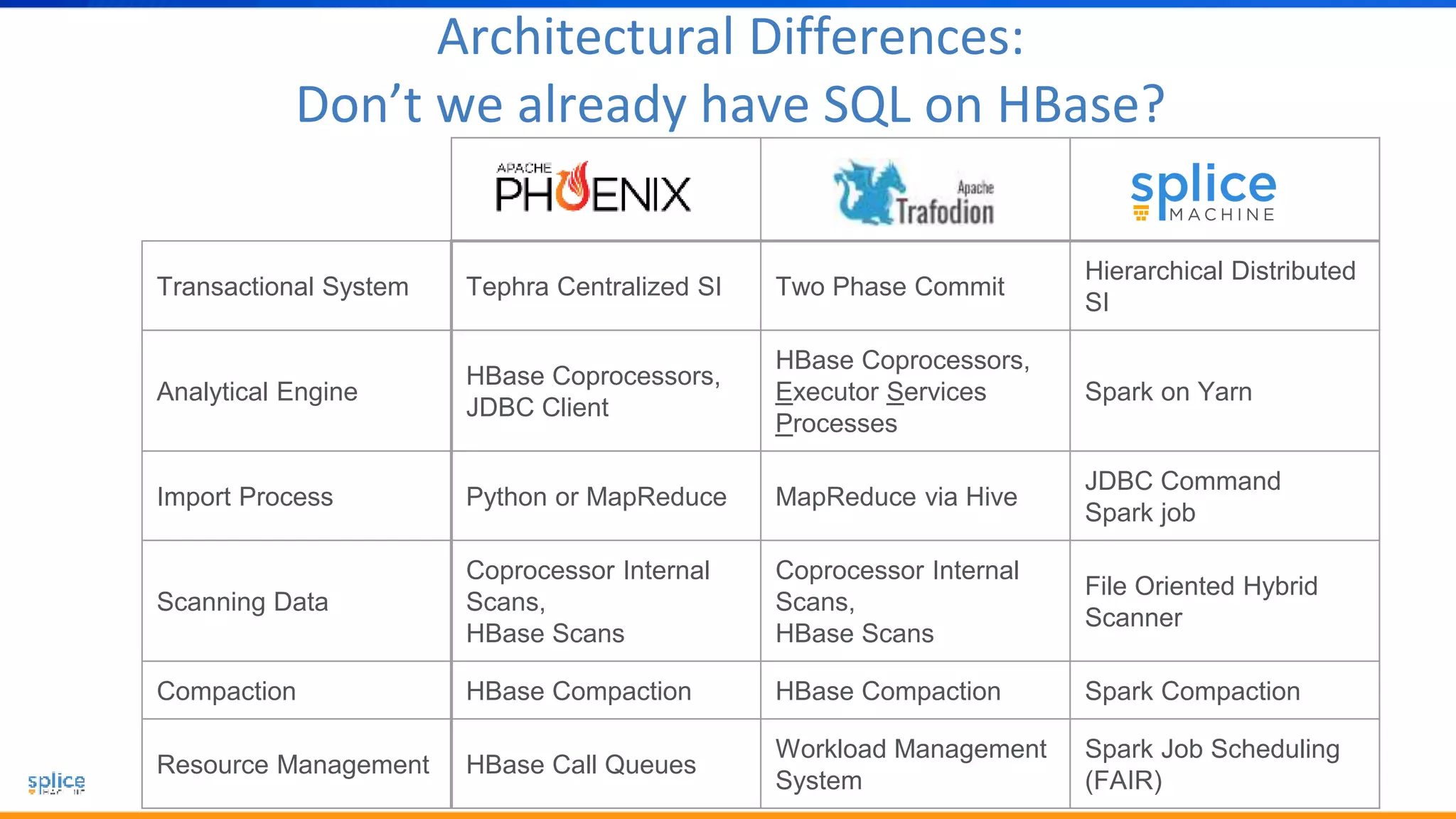 Hbaseconeast2016 Splice Machine Open Source Rdbms Ppt 