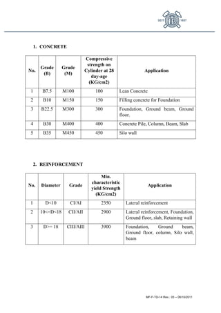 Z 000438 material list for civil design | PDF