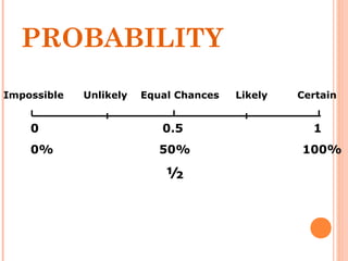 PROBABILITY by alston | PPT