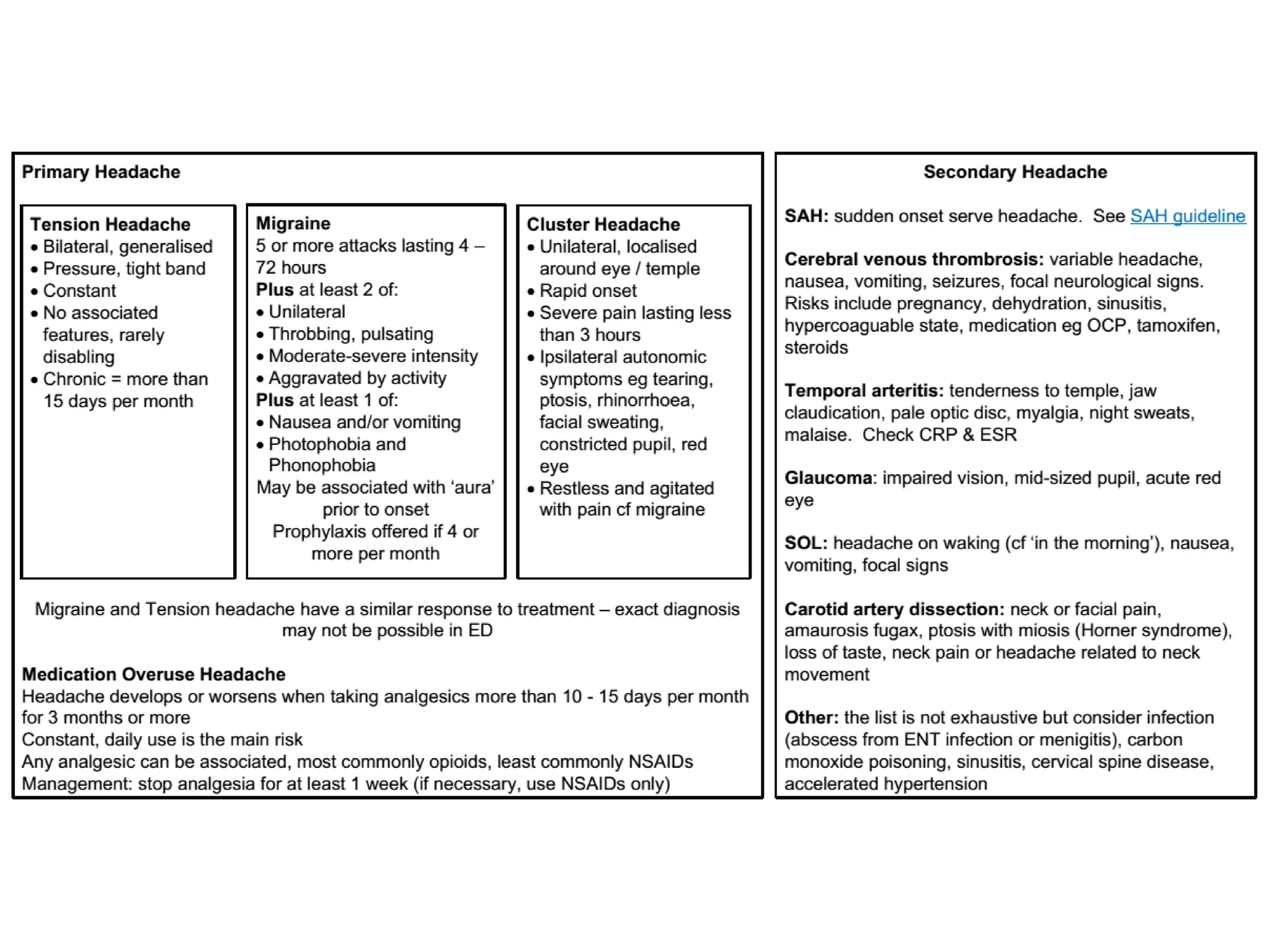 Induction teaching head injury & headache | PDF
