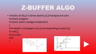 Z-BUFFER.pptx