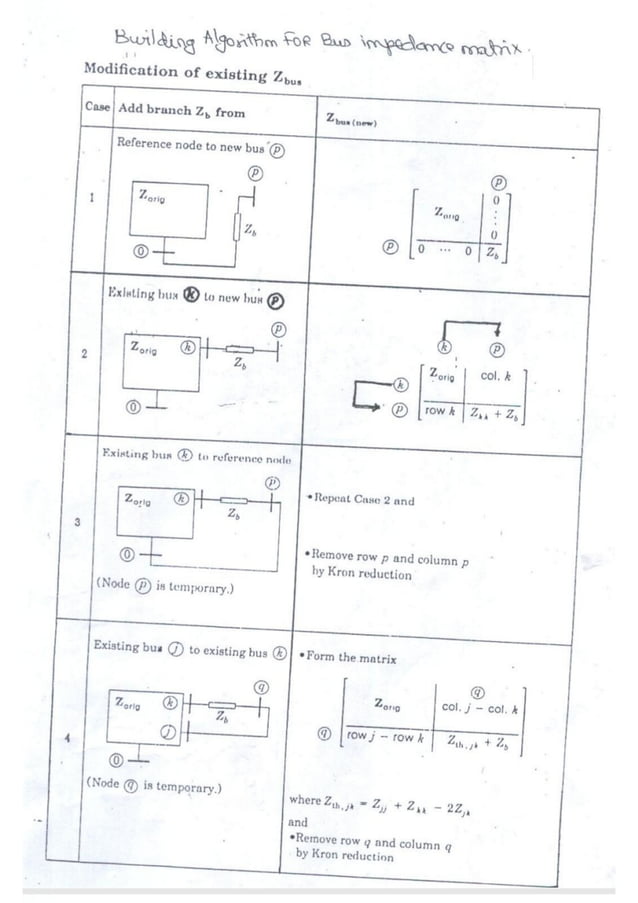 Bus Building Algorithm | PDF